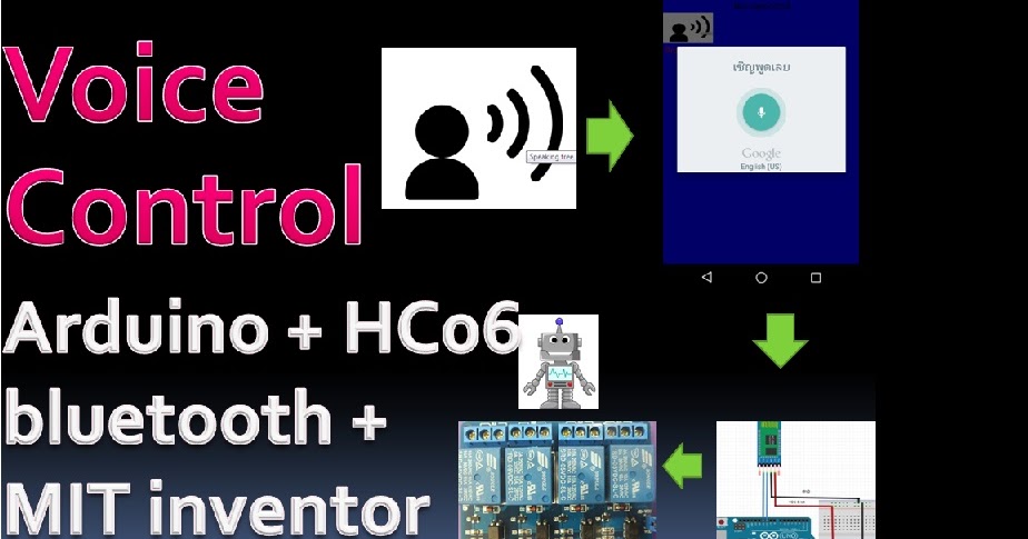 ArduinoWorld: Voice recognize MIT App + Arduino Control relay