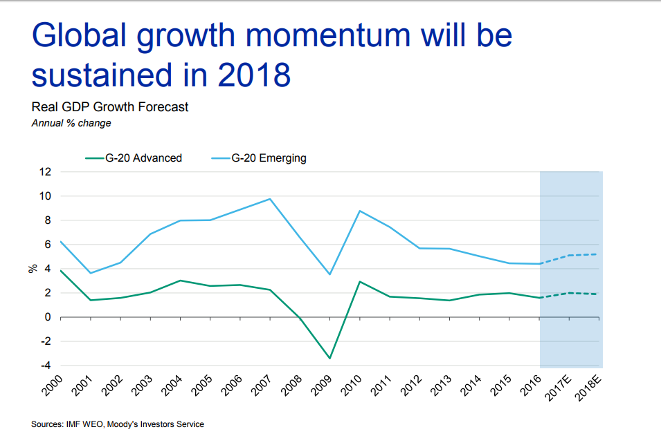 Navigating Global Finances: Economic Outlook - Rockawayuppercrust