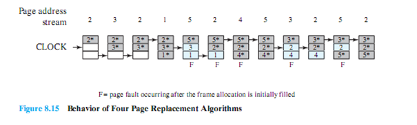 Rangkuman Sistem Operasi
