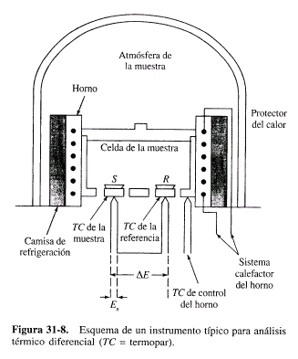 Calibracion: TERMOBALANZA