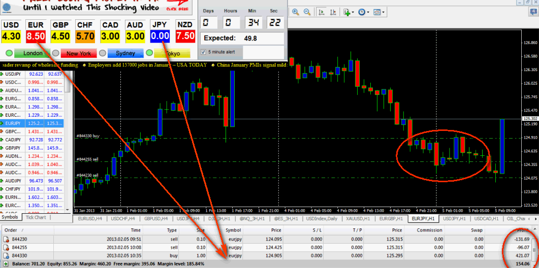 GtwoFX: Currency Strenght Meter