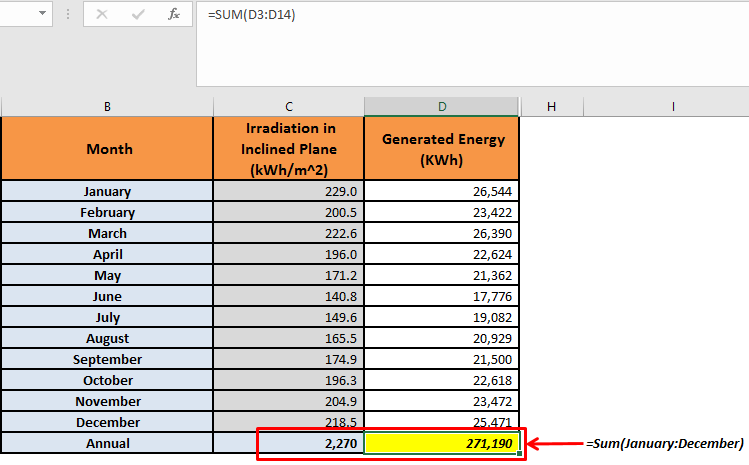 Performance Ratio For Solar PV Plants - Part 1