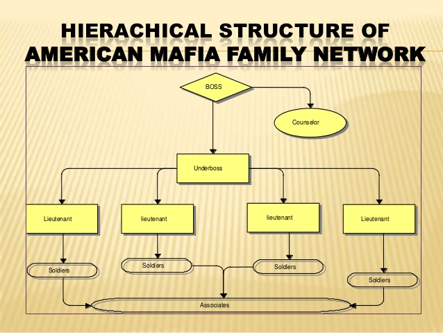 Democracy: Mafia: Organized Networks