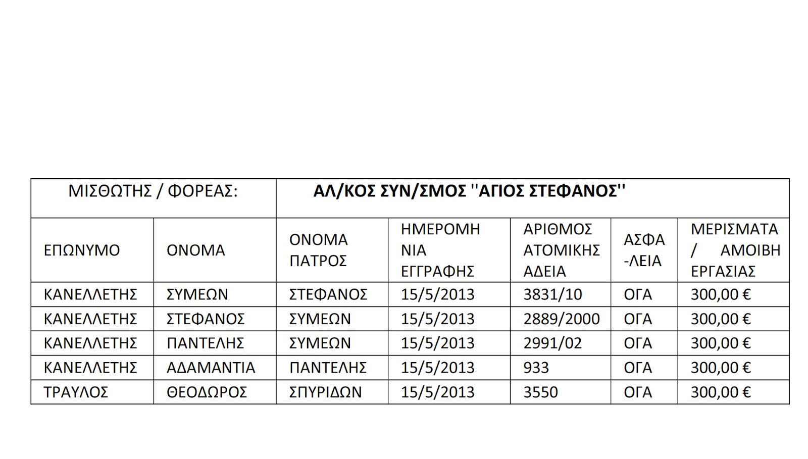 ΣΥΛΛΟΓΟΣ ΕΠΑΓΓΕΛΜΑΤΙΩΝ ΑΛΙΕΩΝ ΛΙΜΝΟΘΑΛΑΣΣΑΣ ΑΙΤΩΛΙΚΟΥ-ΜΕΣΟΛΟΓΓΙΟΥ "ΤΟ ...