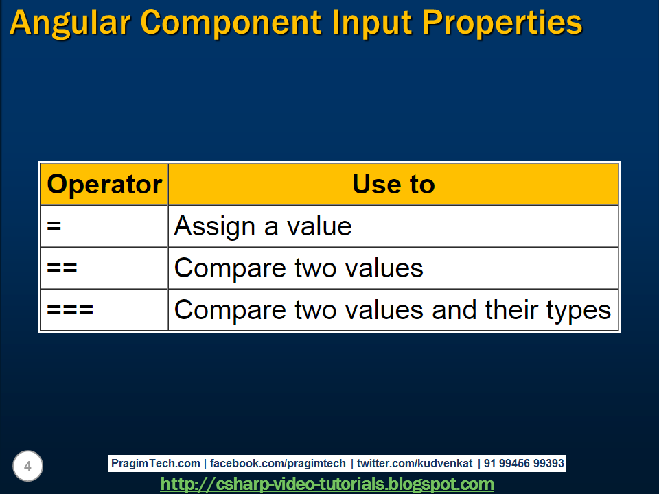 Sql server, .net and c# video tutorial: Angular component input properties