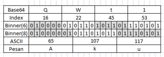 Kriptografi-BASE64 ~ hidayat's blog
