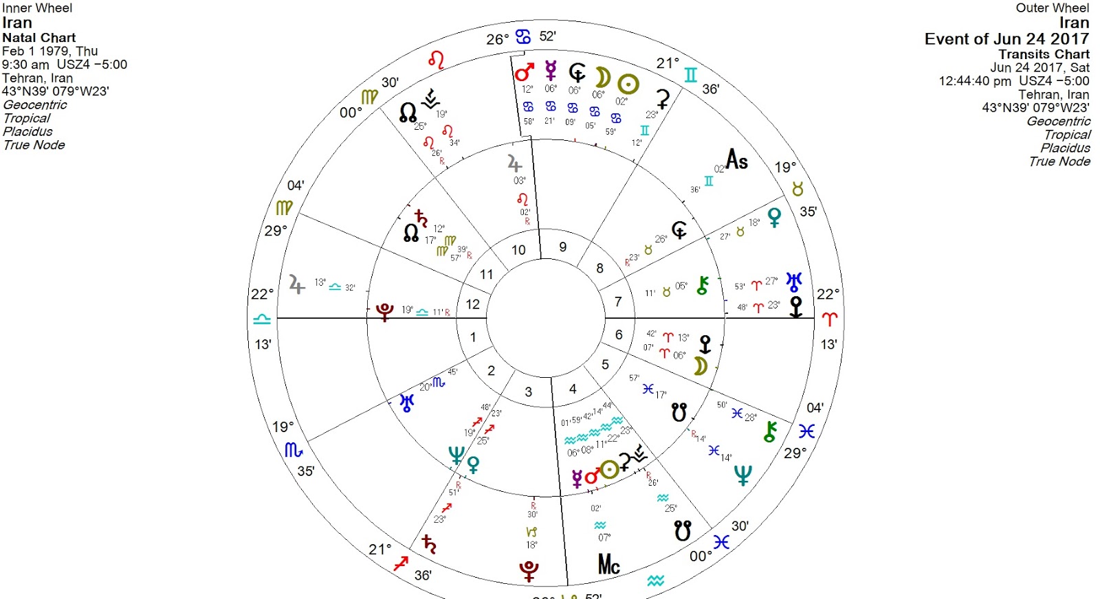 Trading Daze: Financial Astrology - June 26, 2017