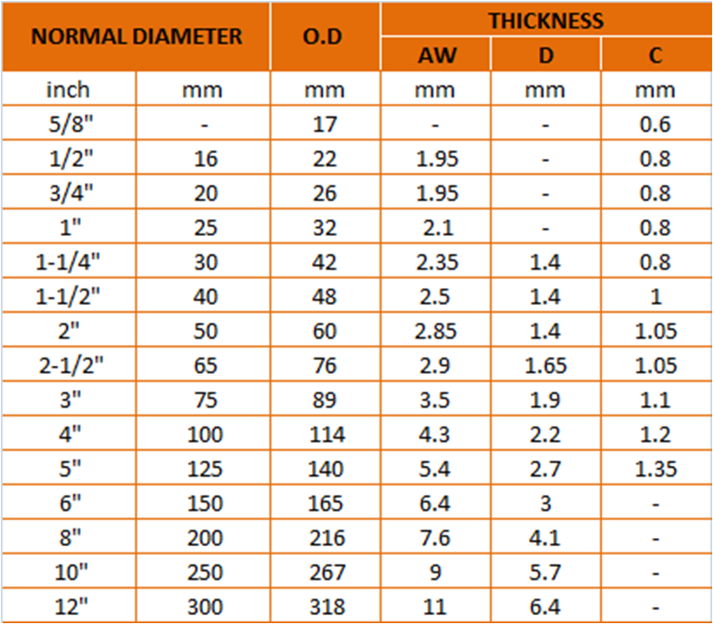 CAHAYA HARAPAN SOLO: PIPA BASIC