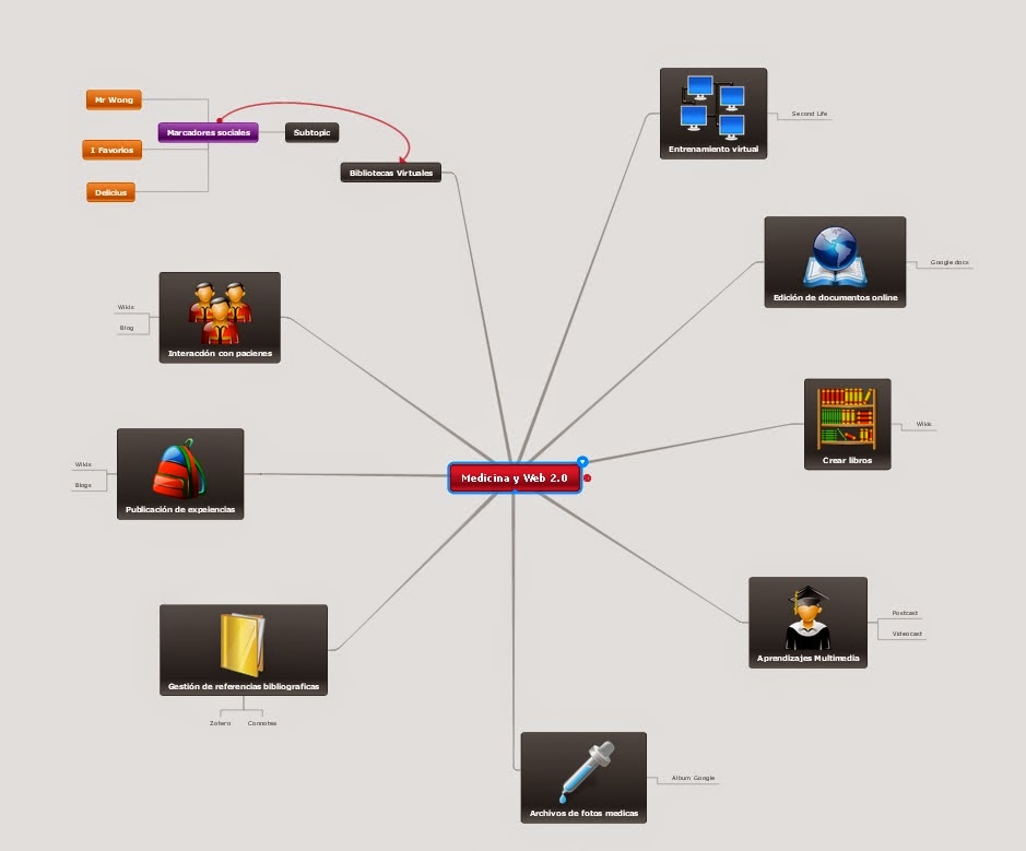 Medicina la Profesión Divina: MAPAS CONCEPTUALES USANDO MINDOMO