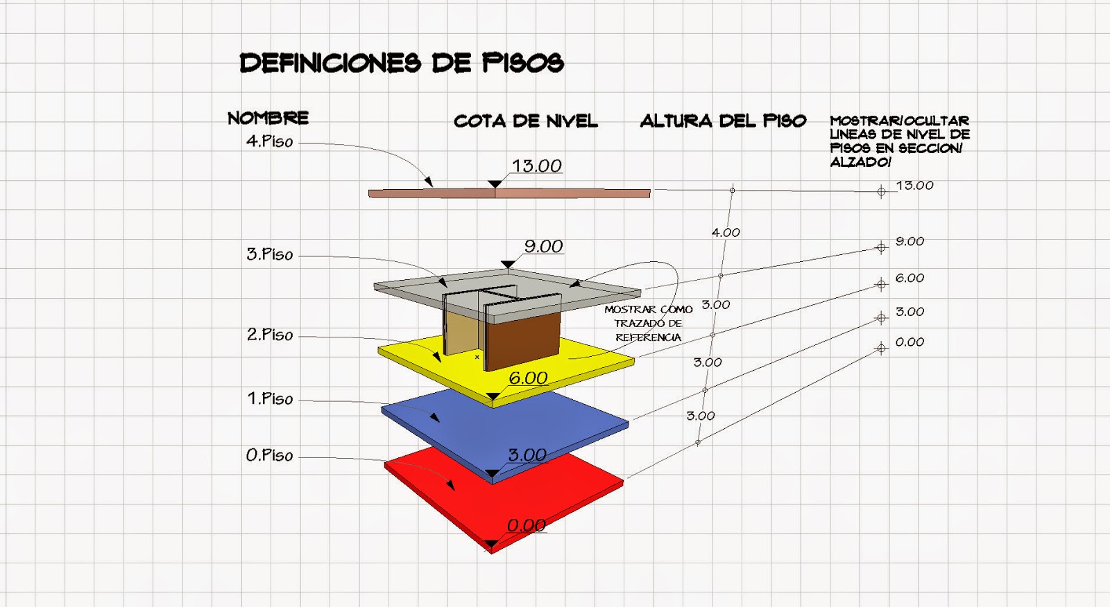 INFOGRAFIA DEFINICIONES DE PISO