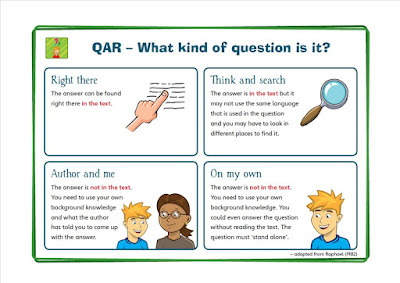 How to use QAR questions to explore a text | Foundation into First