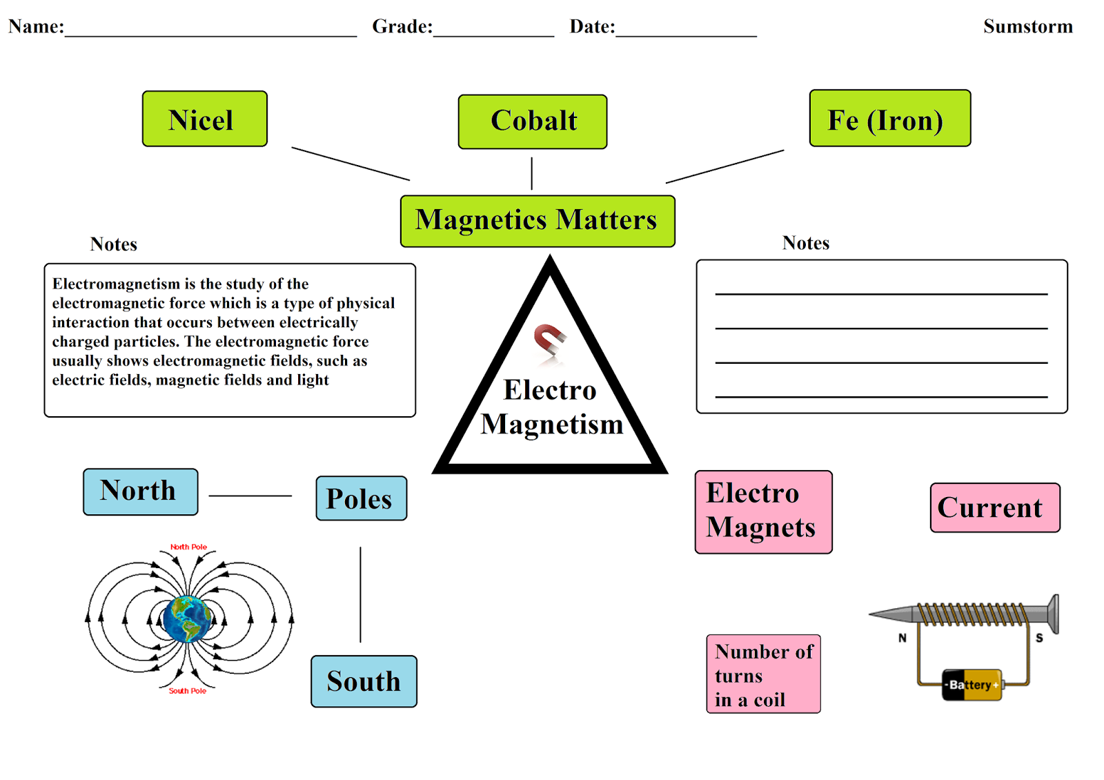 Science 7 Chapter 15 Electromagnetism - INTERACTIVE NOTEBOOKS