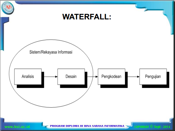 Materi APSI smester 3 BSI: Pertemuan 2