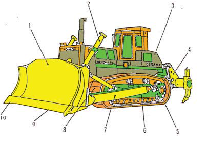 Sistem, Fungsi dan Konstruksi Bulldozer