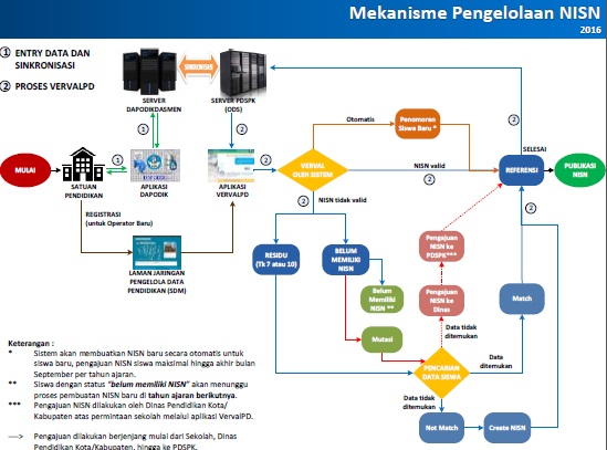 Download Panduan Verval NISN Peserta Didik Kemdikbud 2016 Dapodikdasmen ...
