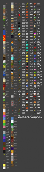 Minecraft PT Masters: Blocos e os seus IDs