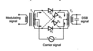 Signals and Systems: Ring modulator