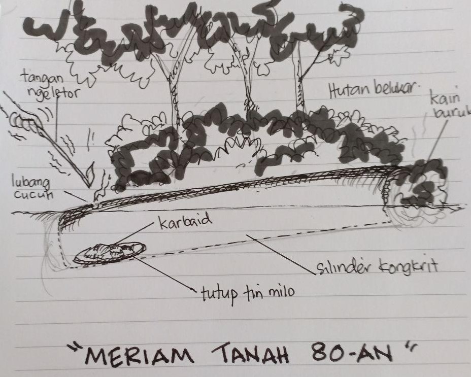 BRAHIM NYIOR: MERIAM KAMPUNG