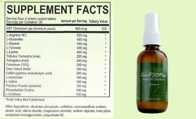 GenF20 Plus Reviews (Read What People Are Saying About it)