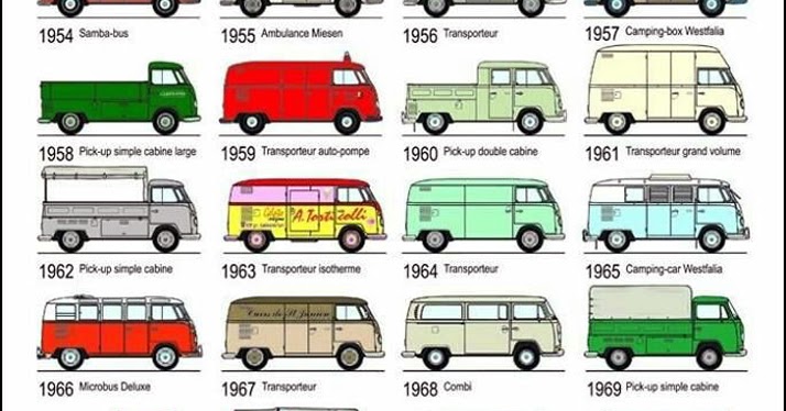 transpress nz: VW van/microbus/transporter evolution 1950-1981