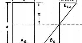Balanced, Under-Reinforced and Over-Reinforced Beam Sections
