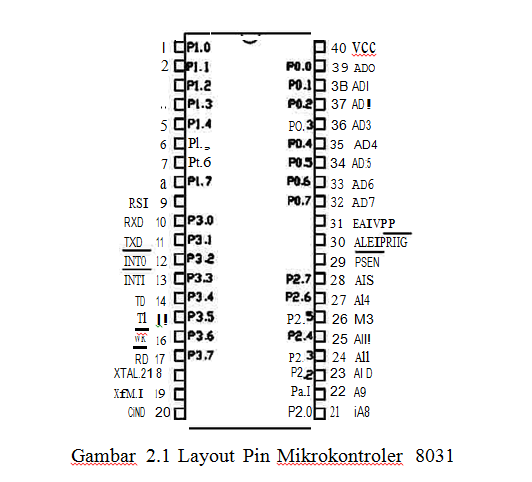 Definisi Lengkap MIKROPROSESOR 8031 Part 2 - TUTORIAL ENGINEERING