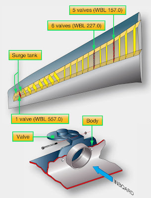 Types of Aircraft Fuel Tanks