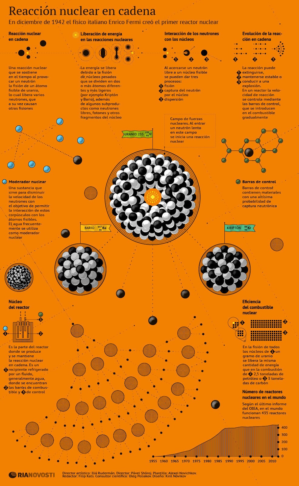 De todo un poco...: Reacción nuclear en cadena