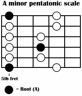 Notes and Volts: Chromatic Side-slipping with the Pentatonic Scale