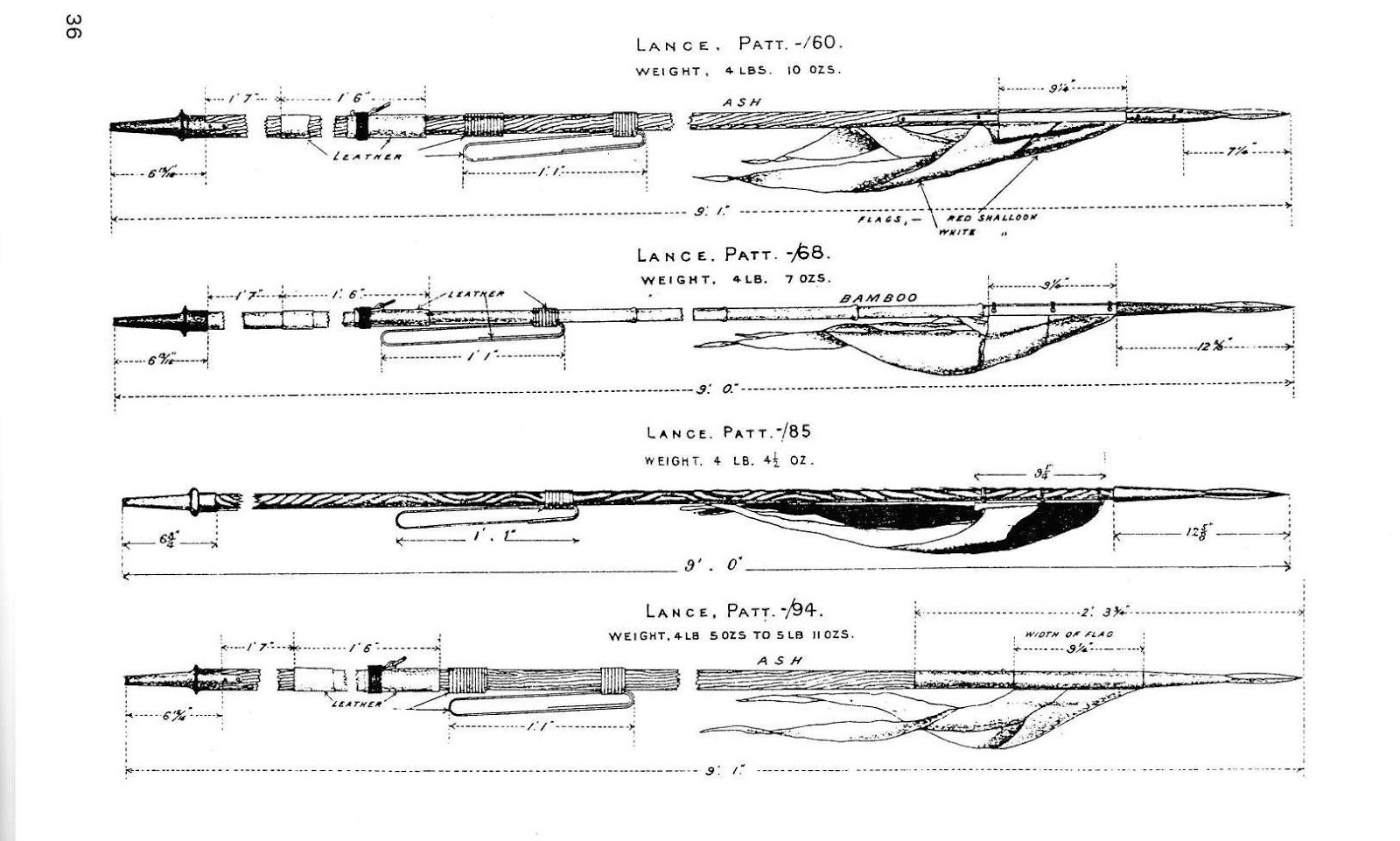 Arnhem Jim: An Addendum to 19th and 20th Century British Cavalry Lances ...