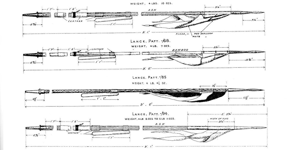 Arnhem Jim: An Addendum to 19th and 20th Century British Cavalry Lances ...