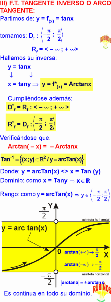 GRAFICA DE LA FUNCION ARCOTANGENTE EJERCICIOS RESUELTOS