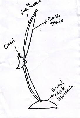 Music Class CEAD Christian School (Documentos): Instrumentos Musicales ...