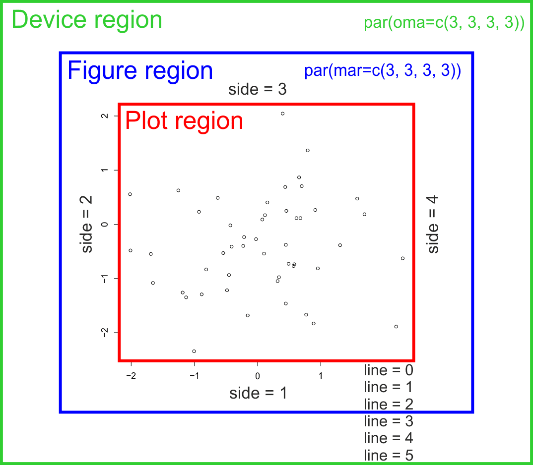 Benjamin Bell: Blog: Creating multi-panel plots and figures using layout()