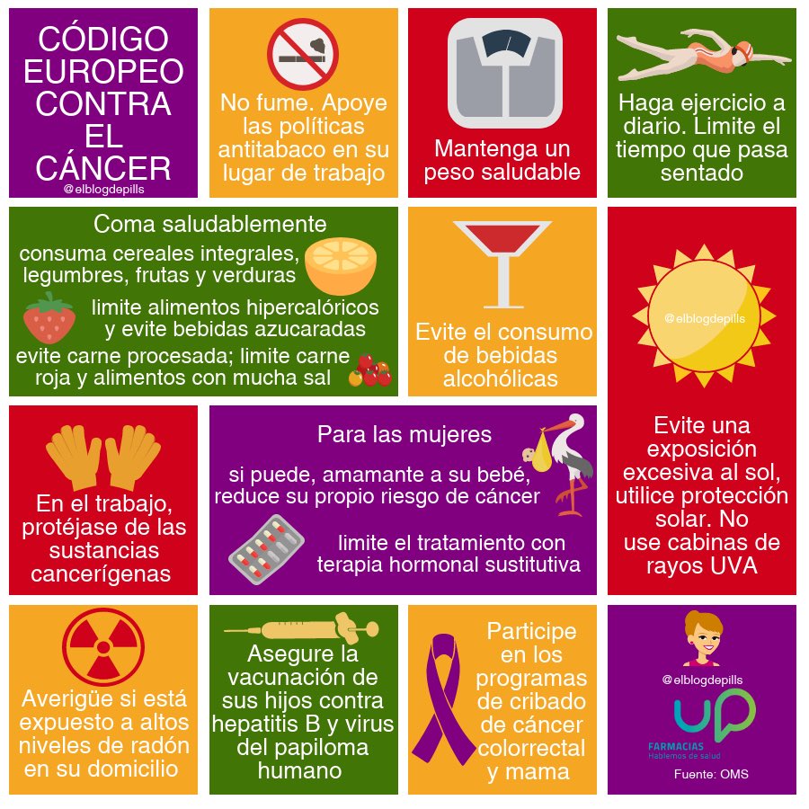 Salud y Prevención PAPPS: Alimentación y actividad física para prevenir ...