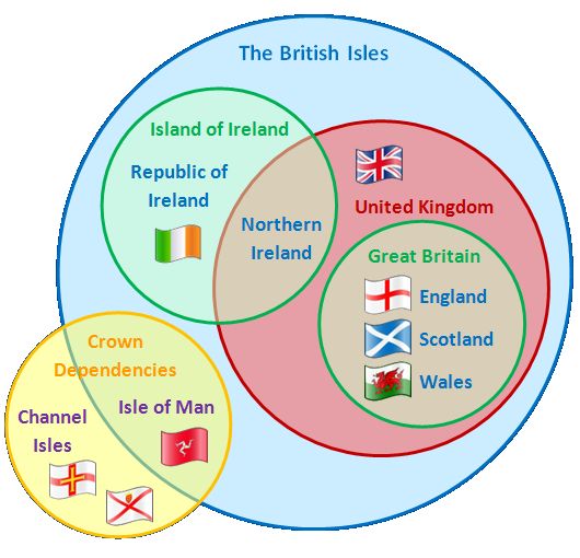 The World History: DEFINING GREAT BRITAIN AND IRELAND