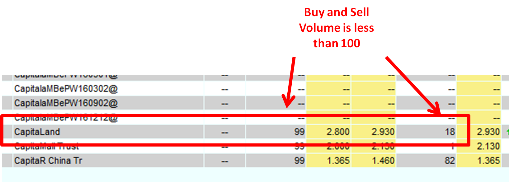 How To Handle Your Unit Shares - Sow My Seeds