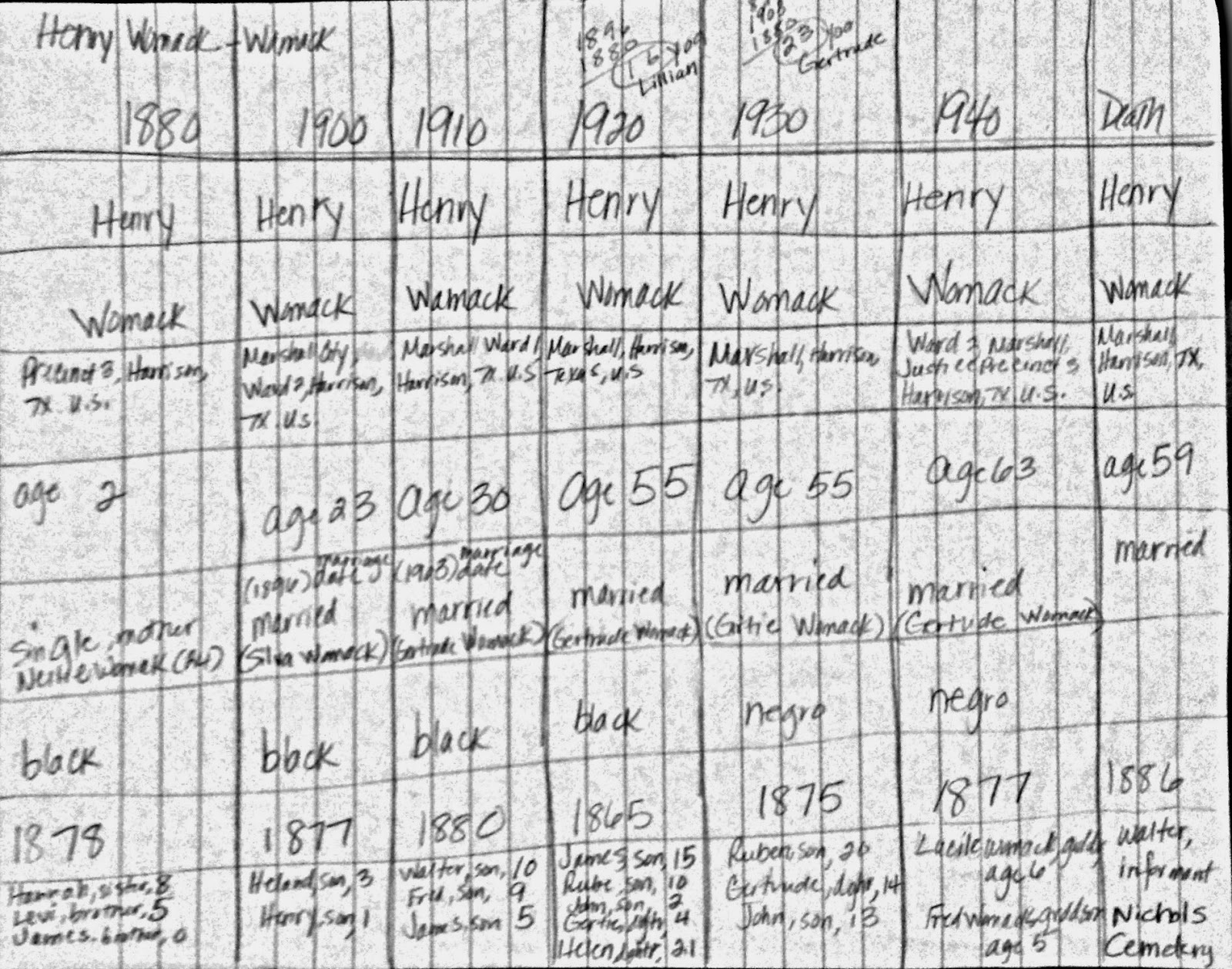 The Black Tree: The Life of Henry Womack - Wamack