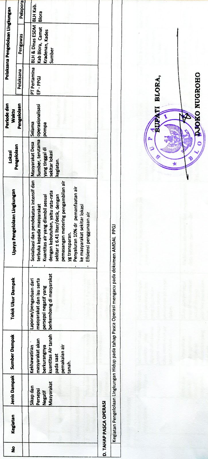 Badan Lingkungan Hidup Kabupaten Blora