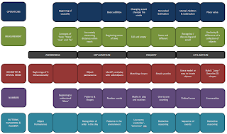 Literacy and Numeracy for Children Aged From Birth to 4 Years Old ...