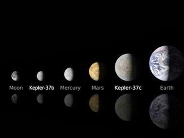 KEPLER -78B | Blog Mario Cáceres