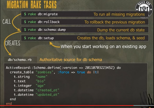 Rails... Rails... Rails: Migrations