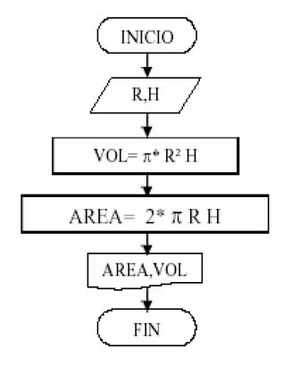 Ingeniería Systems: Ejemplos de Algoritmos - Ejercicio 5 de 16