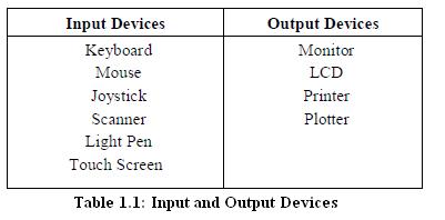 MCU Bhopal : Postgraduate Diploma in Web Communication (PGDWC ...