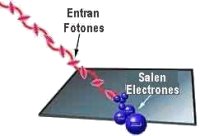 Física III : Historia de los Fotones