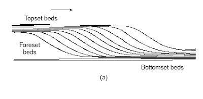 Sedimentary Structures - petroleum companies