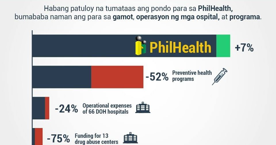 Health Alliance for Democracy-Philippines ( HEAD): 2018 national budget ...