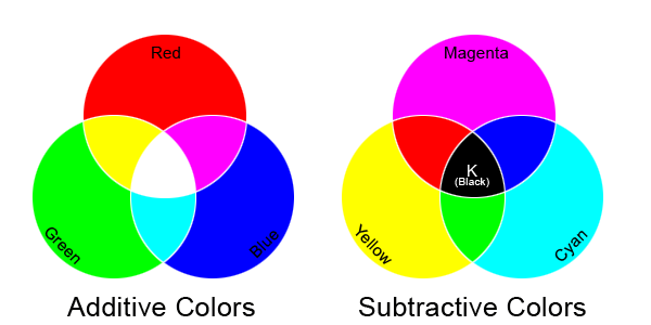 Color Theory