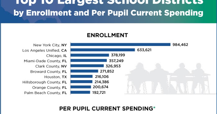 Franklin Matters: Per Pupil Spending Increased per US Census Bureau (2017 data)
