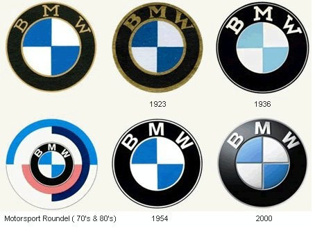 BMW Motorcycle History: THE BMW LOGO (ROUNDEL)